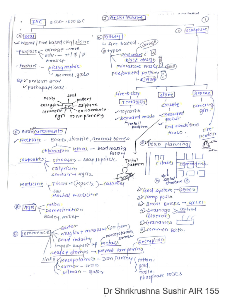 Art and Culture Notes For Mains | PDF