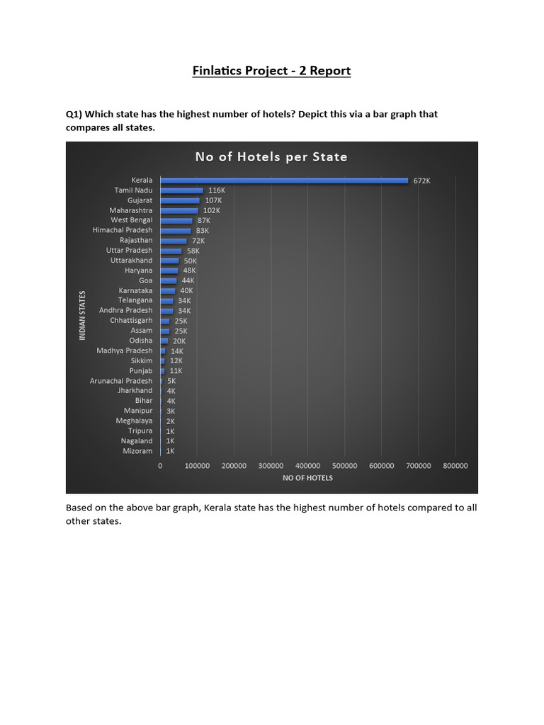 Finlatics Project - 2 Report | PDF | Physical Geography | Climate