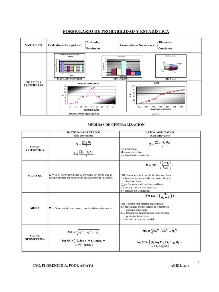 FORMULARIO DE PROBABILIDAD Y ESTADISTICA (cbtis)-2 | Descargar gratis PDF | Mediana | Histograma