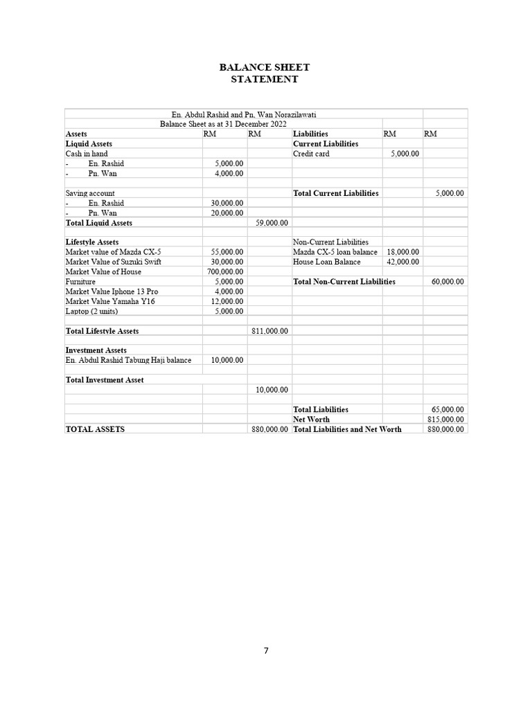 Balance Sheet | PDF