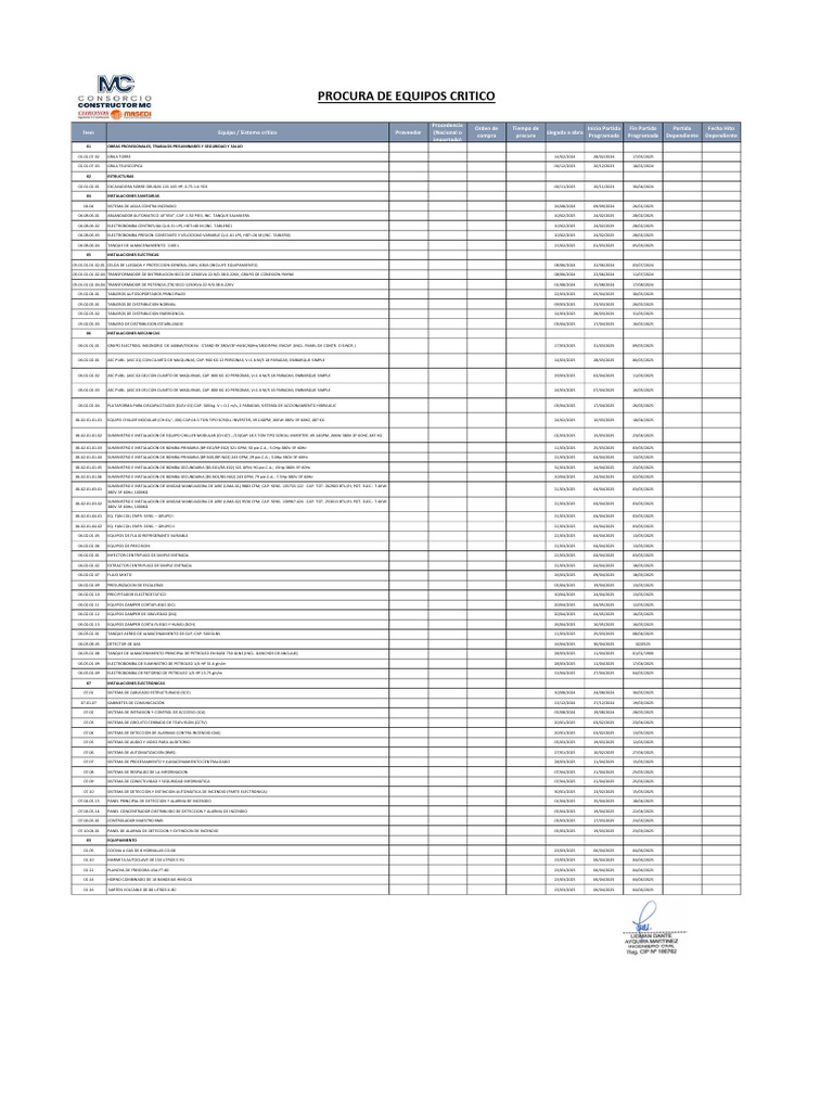 Programacion de Procura | PDF | Equipo | Electrónica