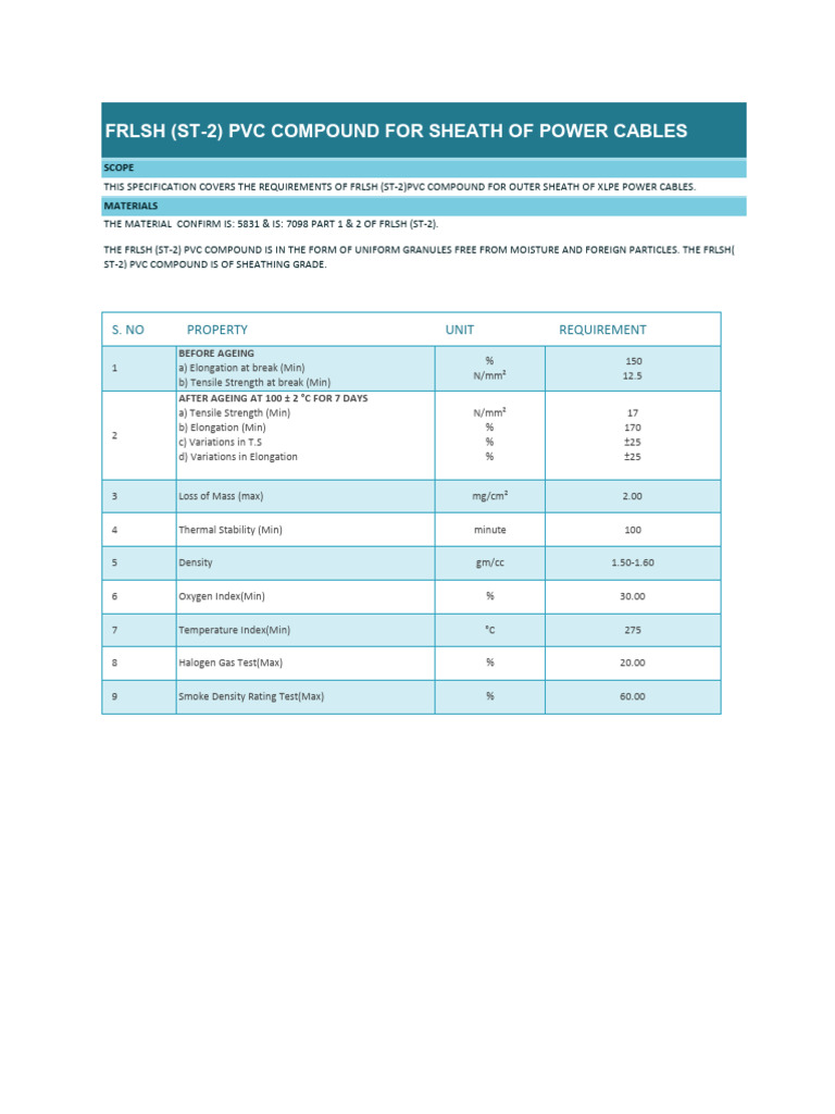 PVC Cable Compound Granuale | PDF | Polyvinyl Chloride | Density