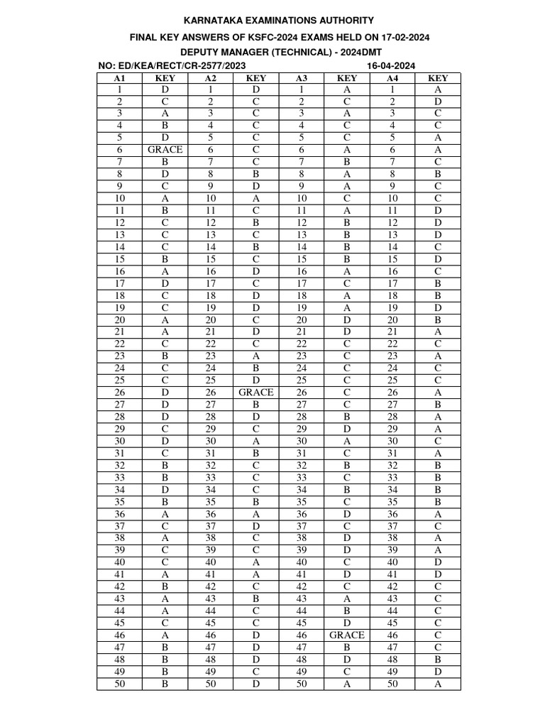 DMT FINAL ANSWER KEYS 17042024kannada | PDF