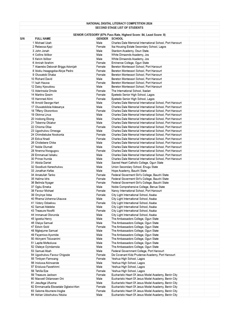 NDLC 2024 Second Stage List | PDF