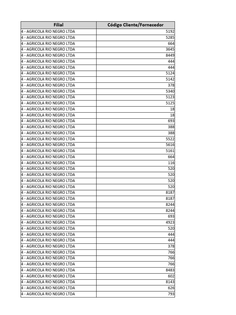 Agrícola Rio Negro Client Codes | PDF | Business | Home & Garden