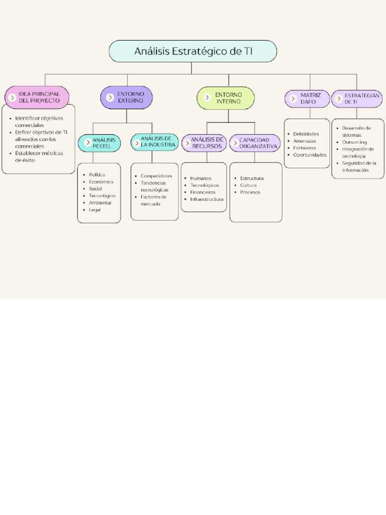 Mapa Conceptual Proyecto Cute Colores Pastel | PDF
