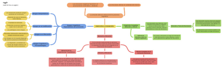 Emocion Y Cognicion Daniel Benalcázar P2 Pdf Las Emociones