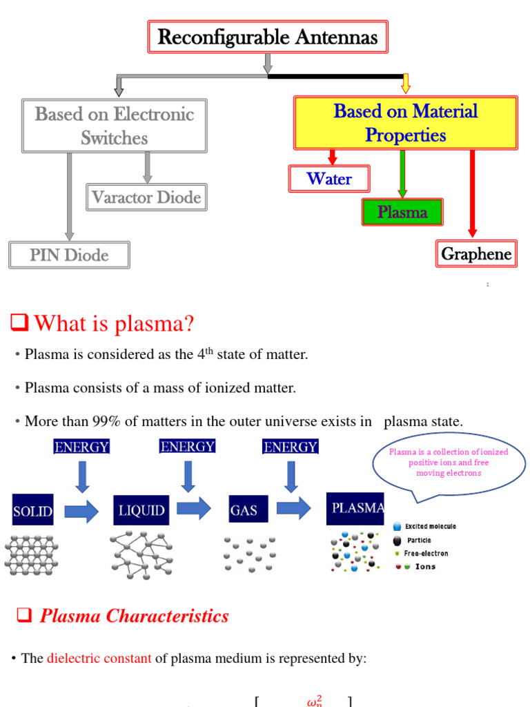 LEC3 | PDF | Plasma (Physics) | Electron