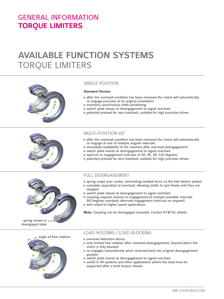 RW Function Systems Torque Limiters Eng | PDF | Clutch | Machines
