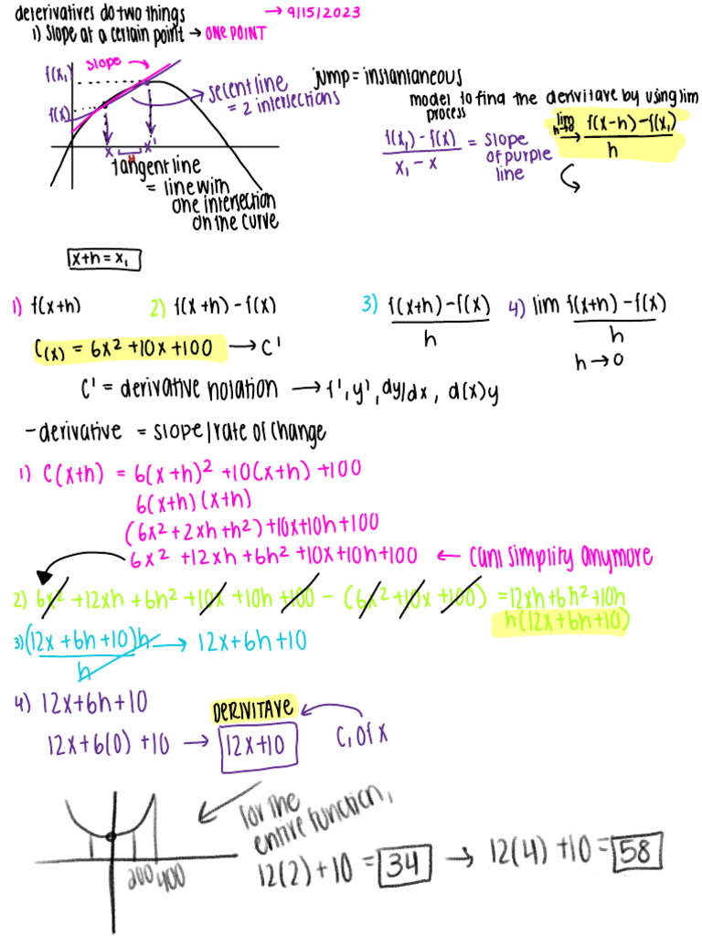 Calculus: Derivatives Explained | PDF