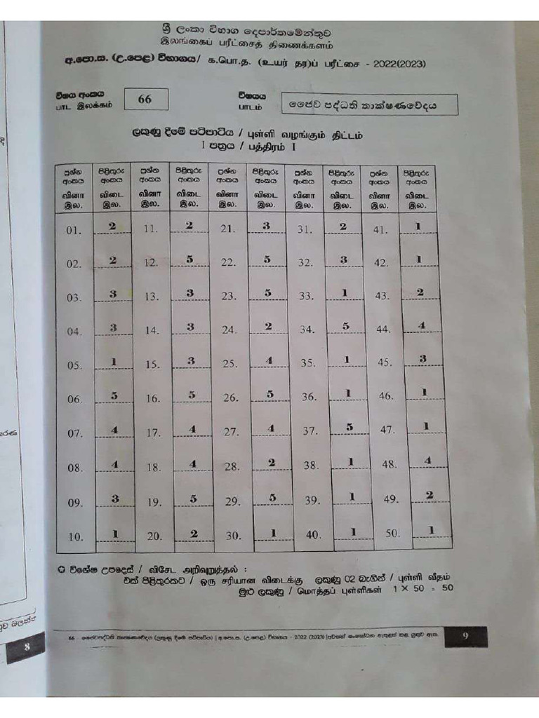 AL BST Marking Scheme Sinhala Medium | PDF