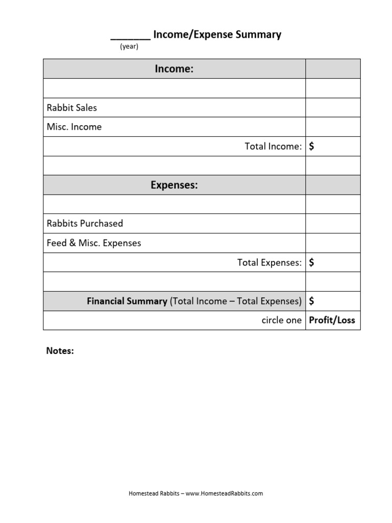 Rabbit Farming Income & Expenses Summary | PDF