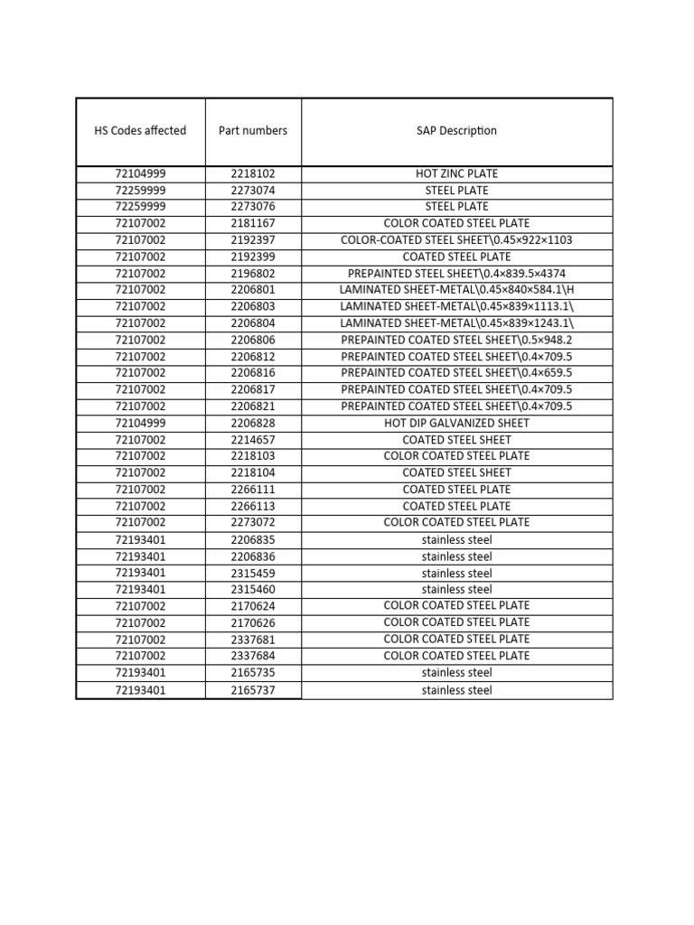 Antidumping Fee Part Numbers List-Tammy | PDF | Sheet Metal | Corrosion