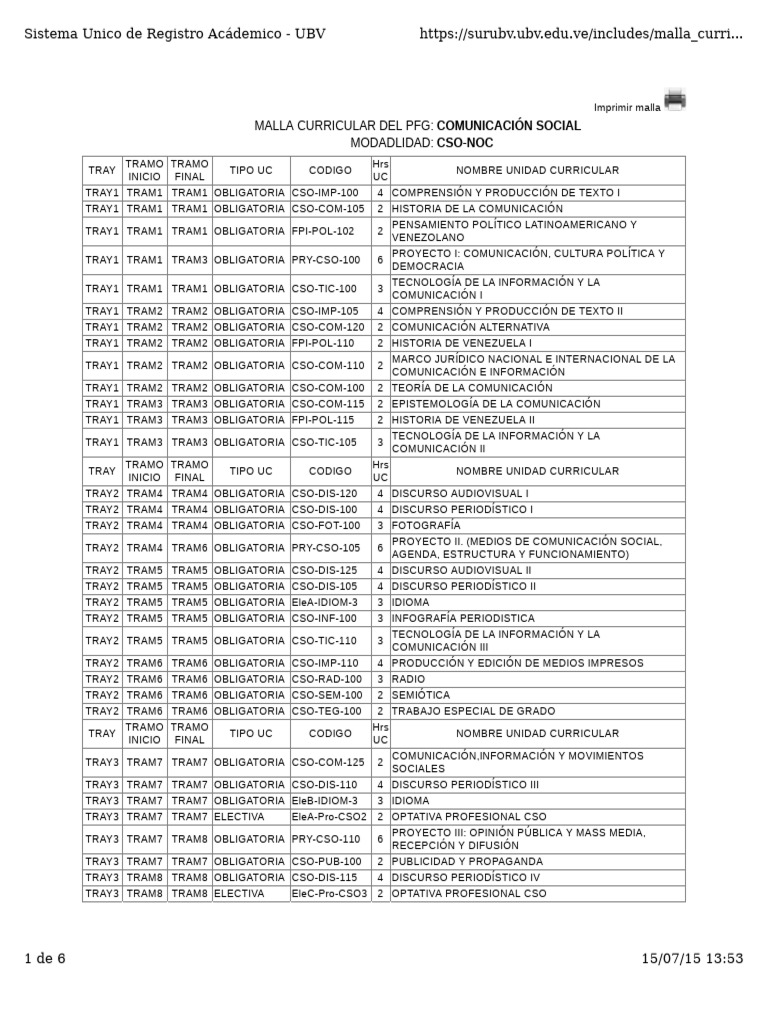 Malla Comsoc Noct | PDF | Radiodifusión | Periodismo