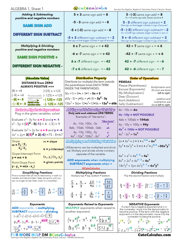 Freealgebra1formulasheetcheatsheetbycutecalculus 1 Pdf Slope