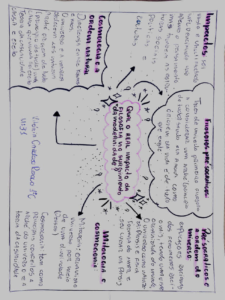 Mapa Mental Filosofia Pdf