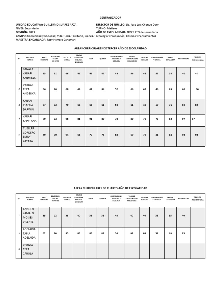 Centralizador 3ro y 4to | PDF | Science | Ciencias Naturales