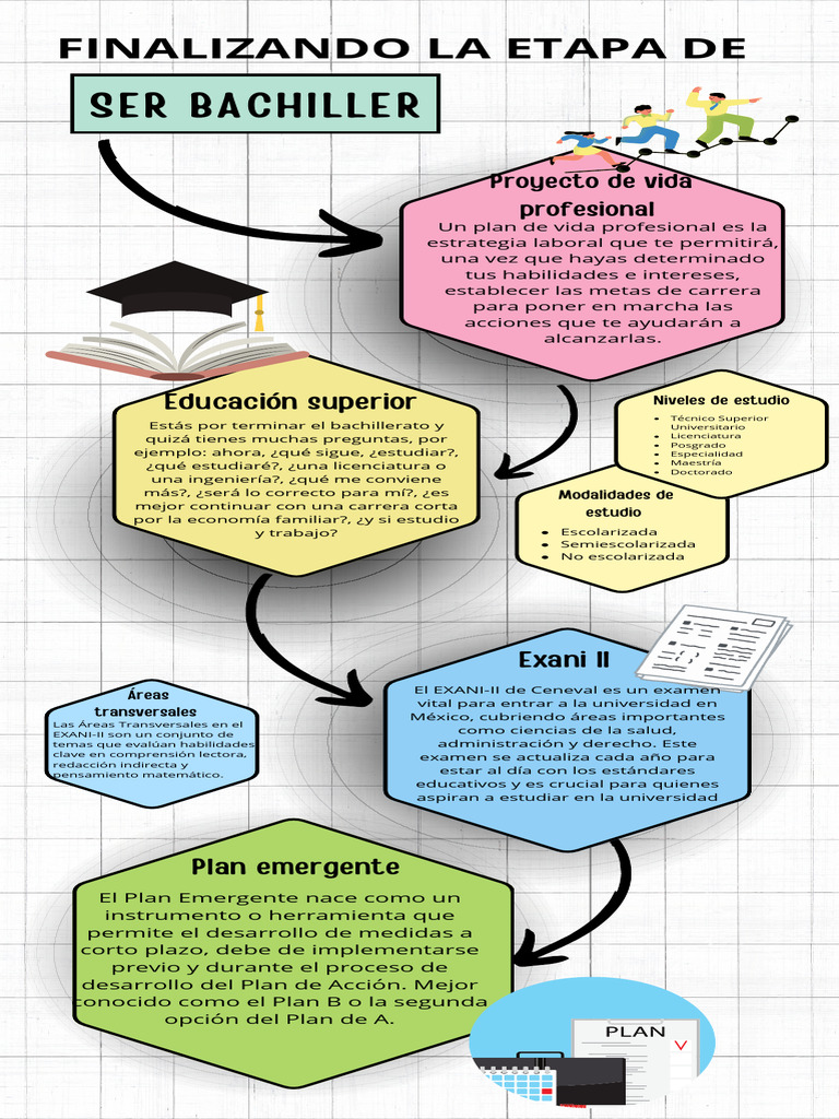 Infografia Grafico Proceso Pasos Orden Doodle Multicolor - 20240623 - 004853 - 0000 | PDF