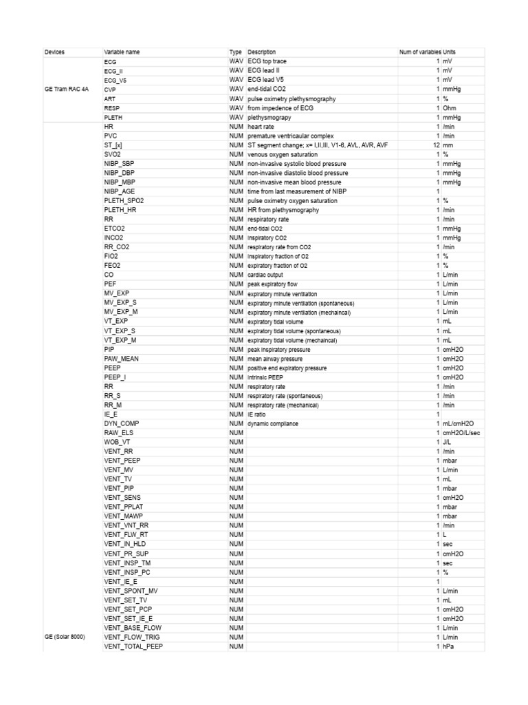 Supported Device and Parameter List | PDF | Blood Pressure | Electroencephalography