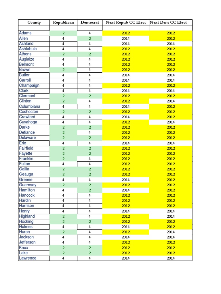 Central Committee Election Cycle 2012 | PDF | Politics | Social Science