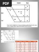 Voicing and Devoicing in English Consonants | PDF | Consonant | Human ...