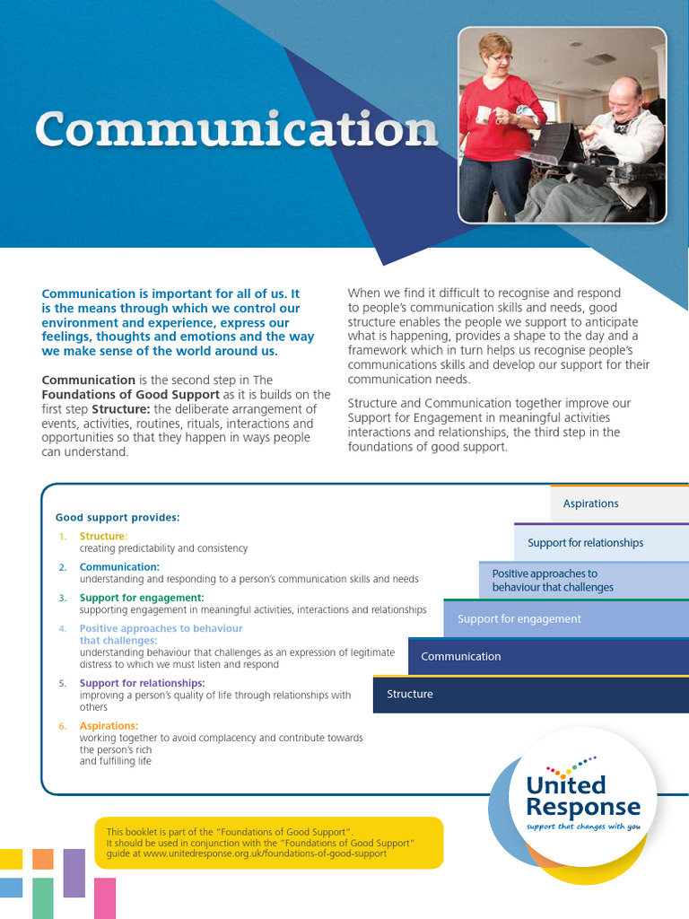 Communication Resource | Download Free PDF | Communication | Gesture