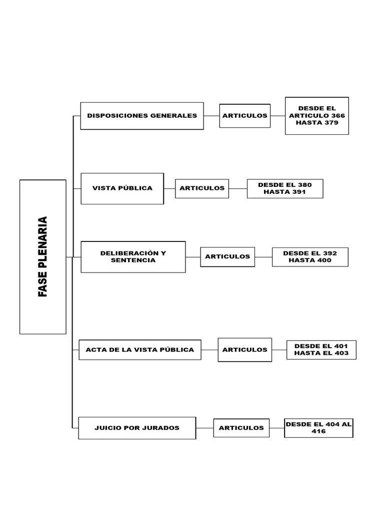Esquema Penal | Descargar gratis PDF | Sentencia (ley) | Ley constitucional