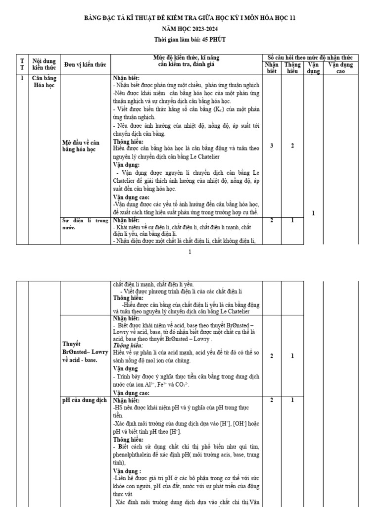 Ma Tran Bang Dac Ta Giua Ky 1 Lop 11 Năm 2023 2024 | PDF