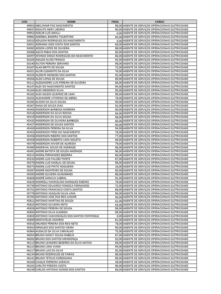 Nota - Preliminar - Eletricista cEB | PDF