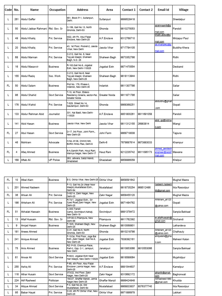 Code No. Name Occupation Address Area Contact 1 Contact 2 Email Id Village | PDF | Delhi