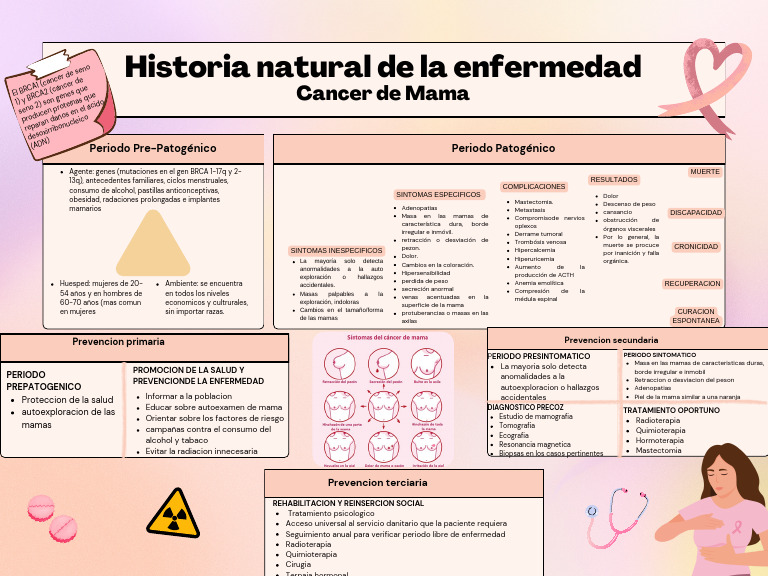 Historia Natural de La Enfermedad. | PDF | Cáncer de mama | Cáncer