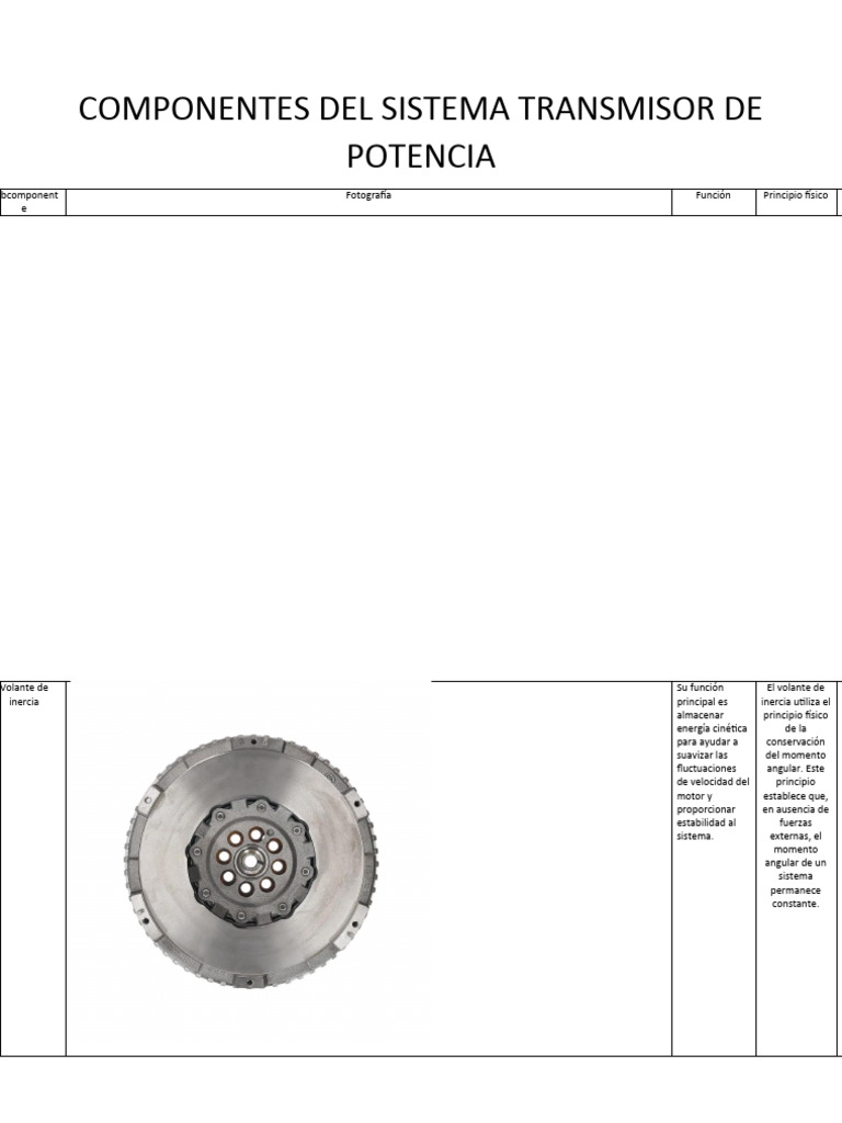 Componentes Del Sistema Transmisor de Potencia PDF | PDF | Embrague ...