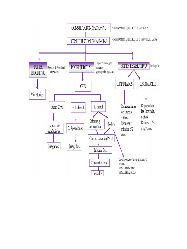 Marco - Regularotio.Fundamentos Const. y Reglamentarios Sobre El Func ...