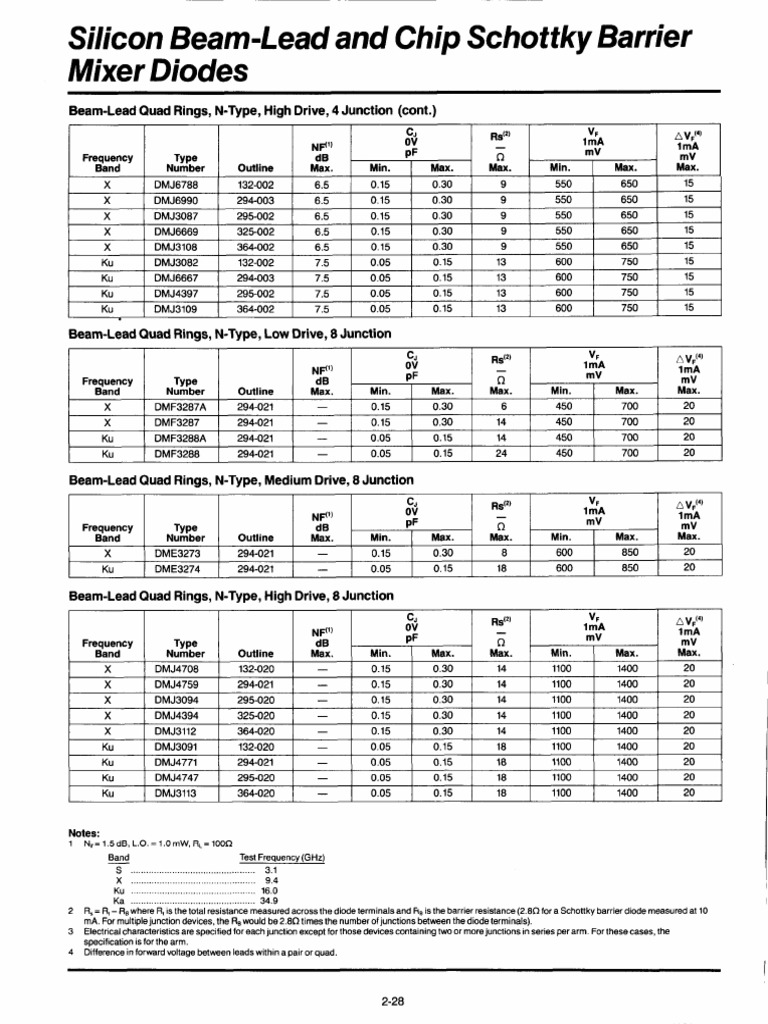 Alpha Industries Microwave Catalog 1985-dmj4708 | PDF