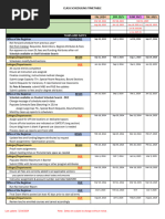 Pup Sinta Online Appointment Requirements | PDF | Chess Theory | Chess