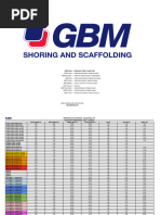 Scaffolding Load Bearing Capacity | PDF | Scaffolding | Economic Sectors