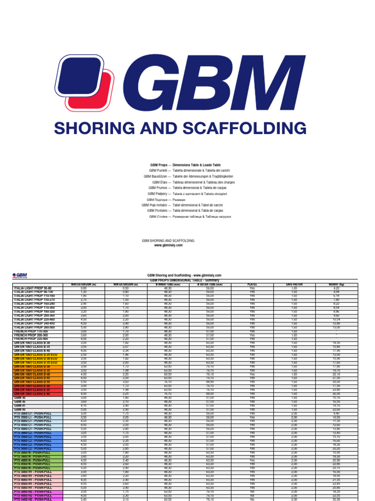 Props Table | PDF | Crafts | Scaffolding