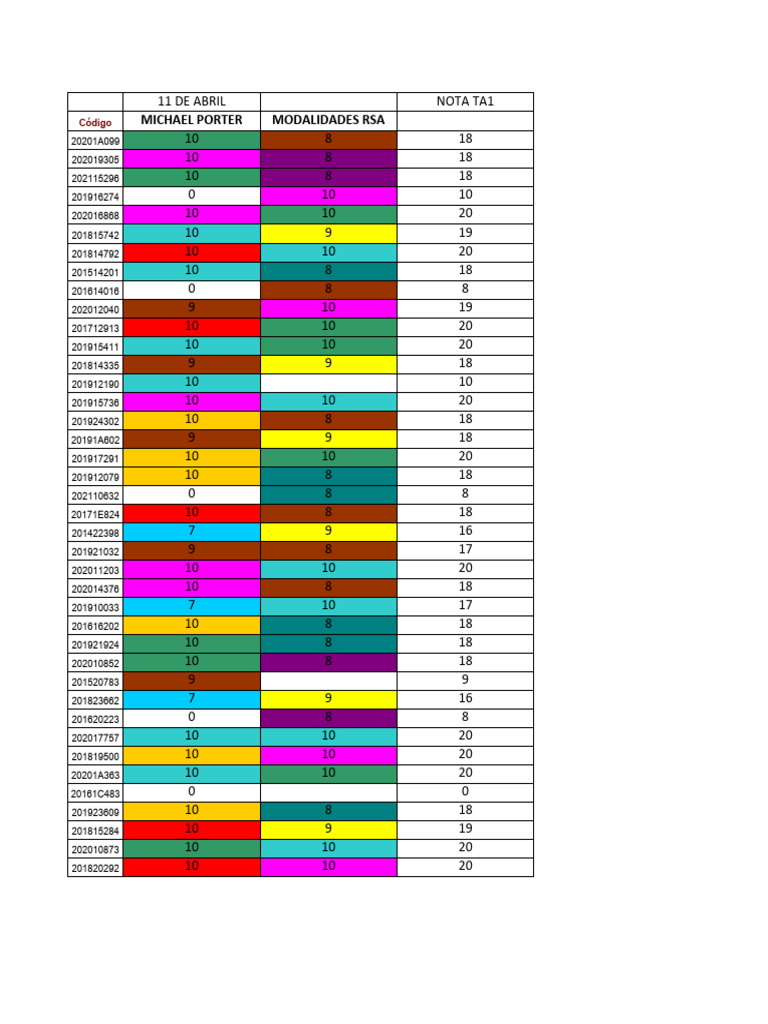 CMA2 EVALUACION DESEMPEÑO TA1 - 2024 - 1 - Solocódigo | PDF