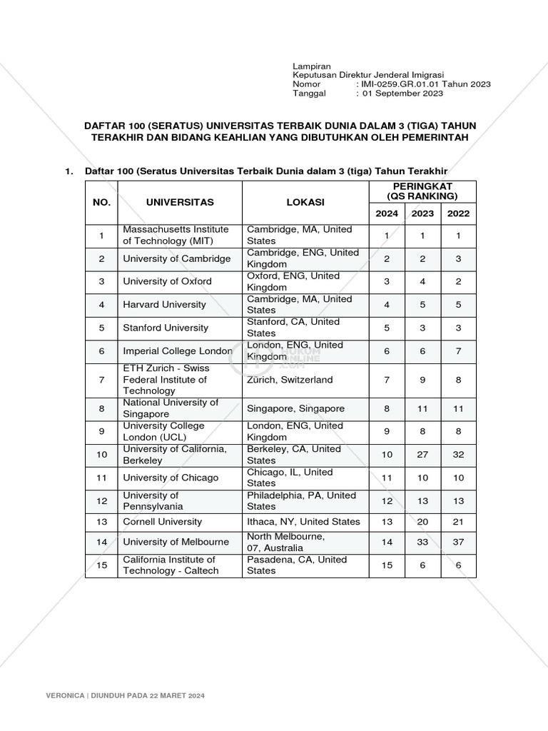 Kepmen Imig Imi0259gr0101 2023 L | PDF | Educational Stages ...