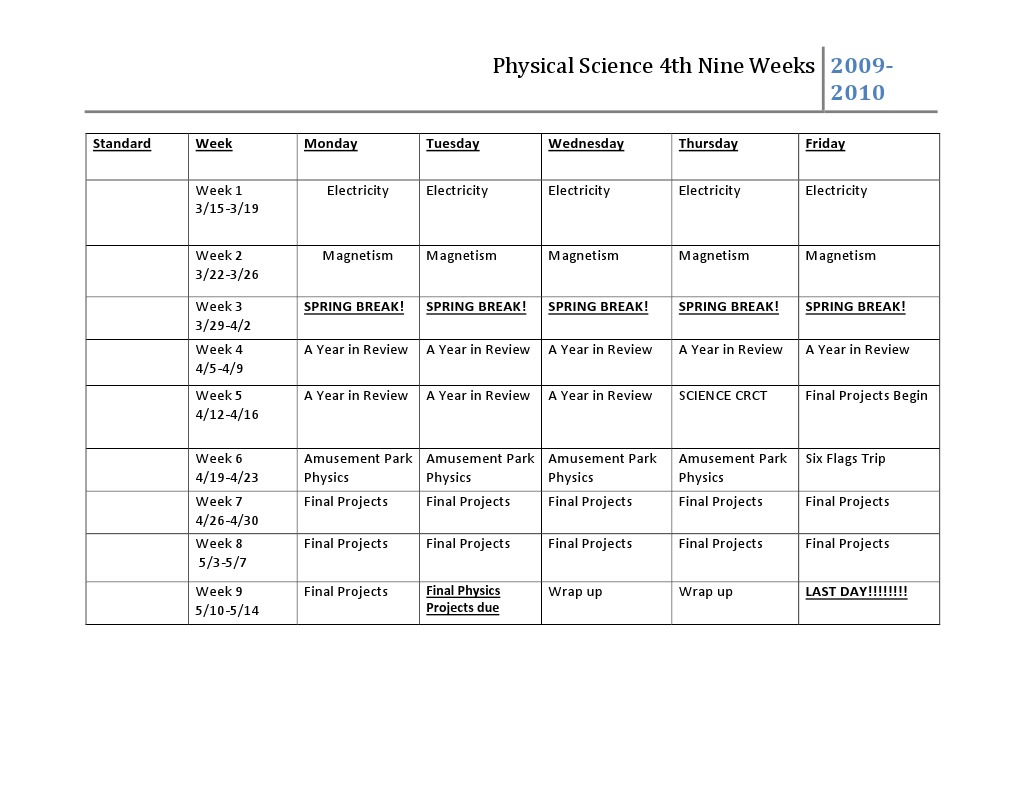 4th Grade Science Weekly Plan | PDF | Science & Mathematics ...