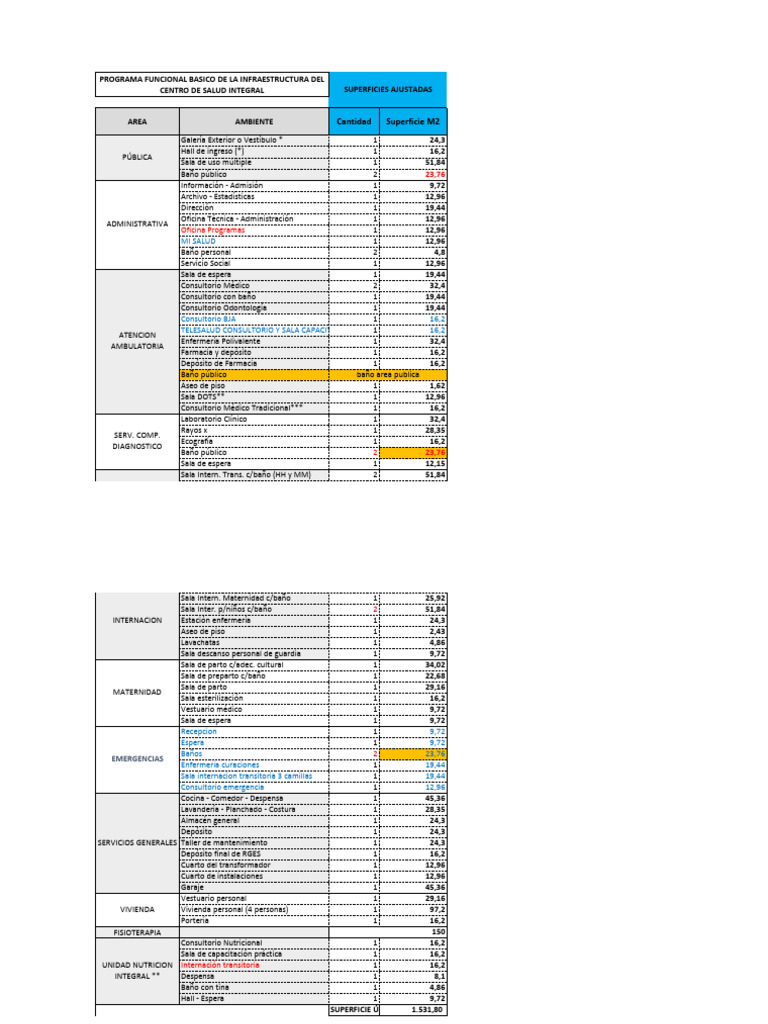Pma Csi | PDF | Ciencias de la Salud | Cuidado de la salud