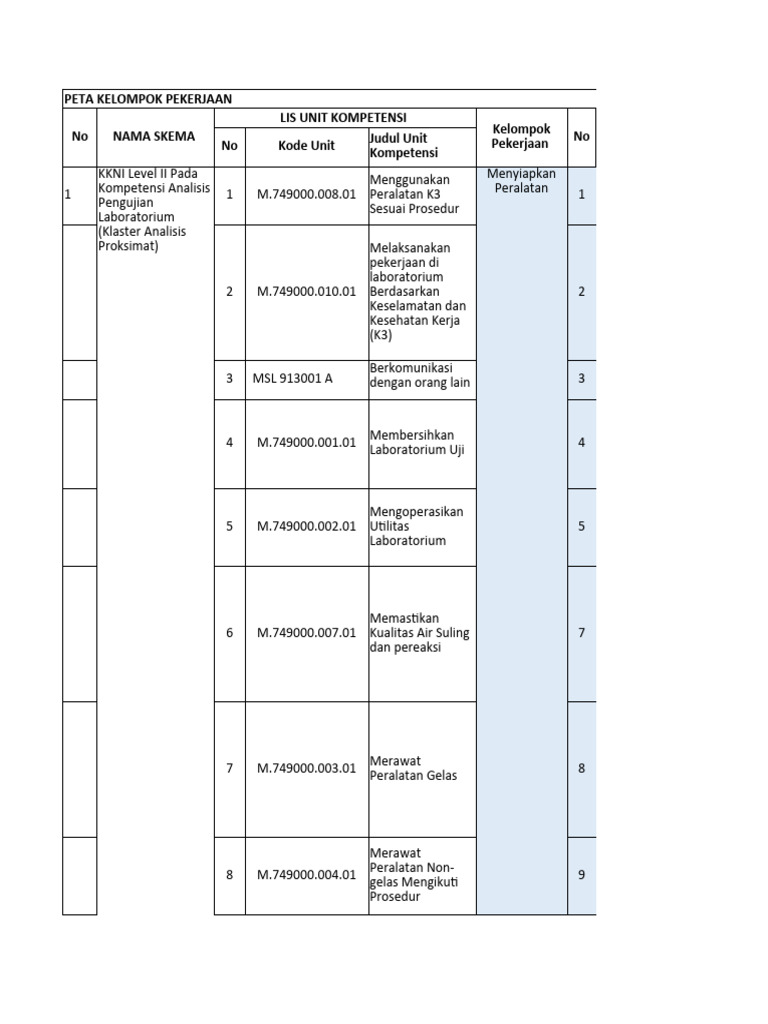 Peta Kelompok Pekerjaan - Apro 2024 RCC | PDF | Teknologi & Rekayasa
