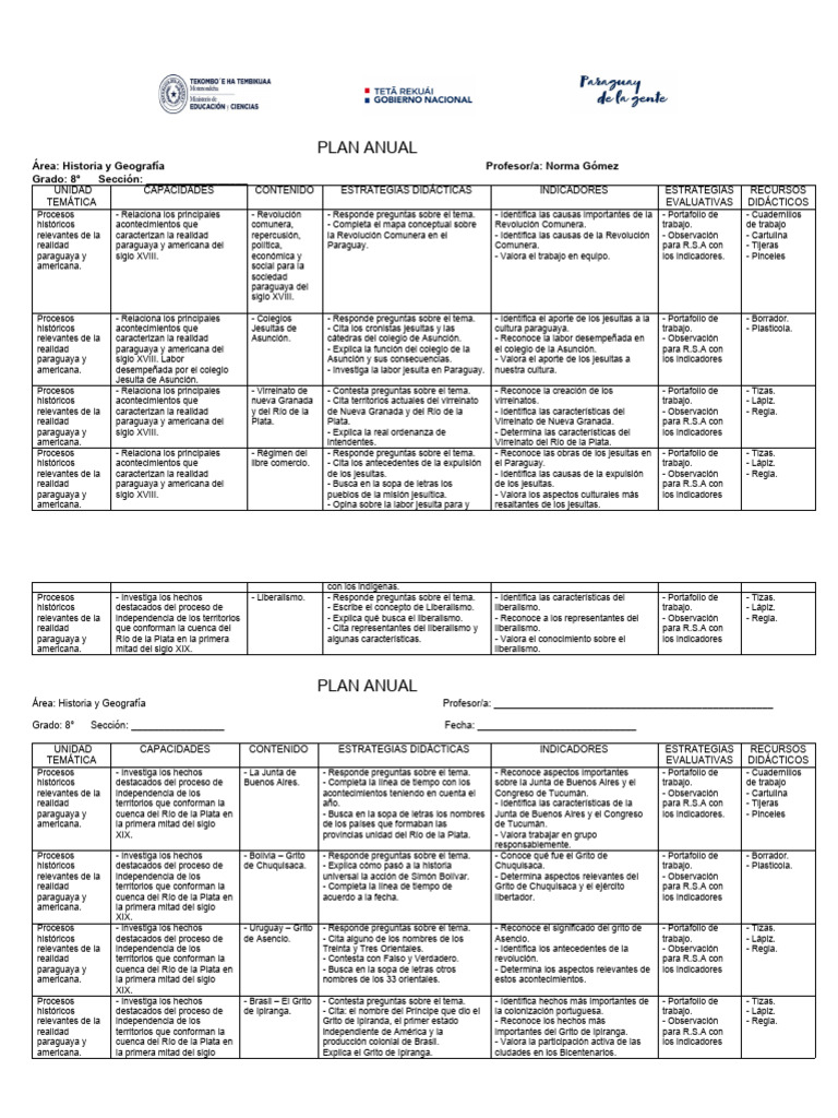 Plan Anual 8vo Historia y Geografía Imprimir | PDF | Paraguay | Paisaje