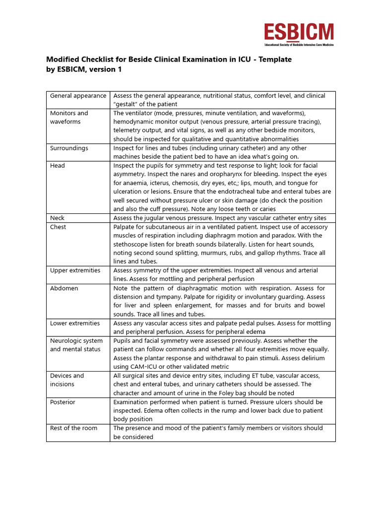 Modified Checklist For Focused Approach To Physical Diagnosis in ICU ...