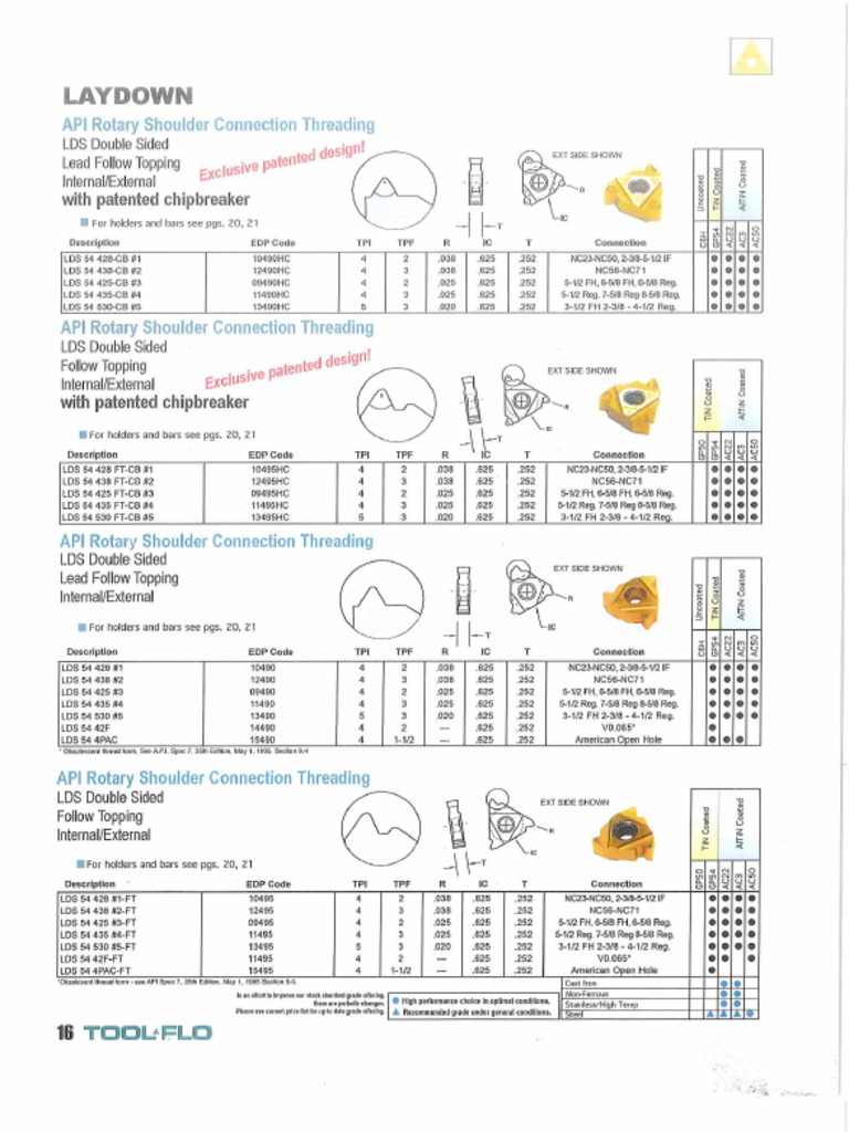 Ficha Tecnicas de Insertos | PDF