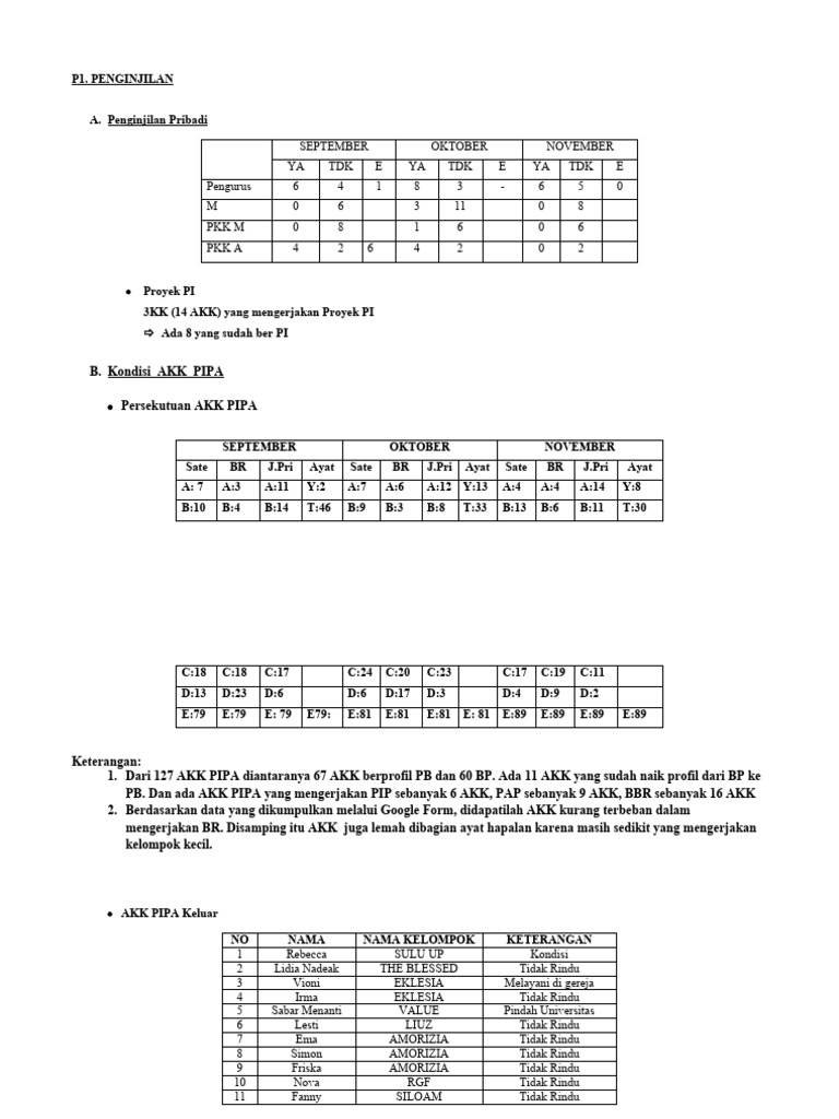 Pertemuan PKK 3 Semserter B | PDF