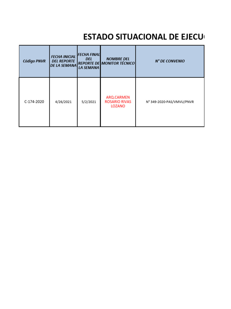 REPORTE SEMANAL N° 02 N.E. 349 (DEL 26-04-21 AL 02-05-21) | PDF | edificio | Ingeniero civil