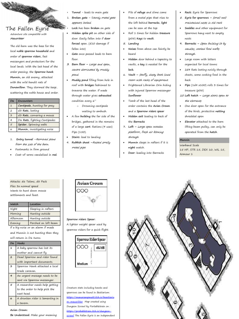 Fallen Eyrie - Mausritter | PDF