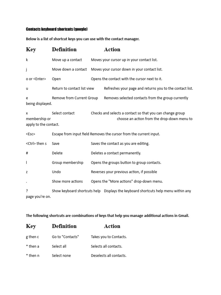 Google Keyboard Shortcuts | PDF | Finance & Money Management | Teaching ...