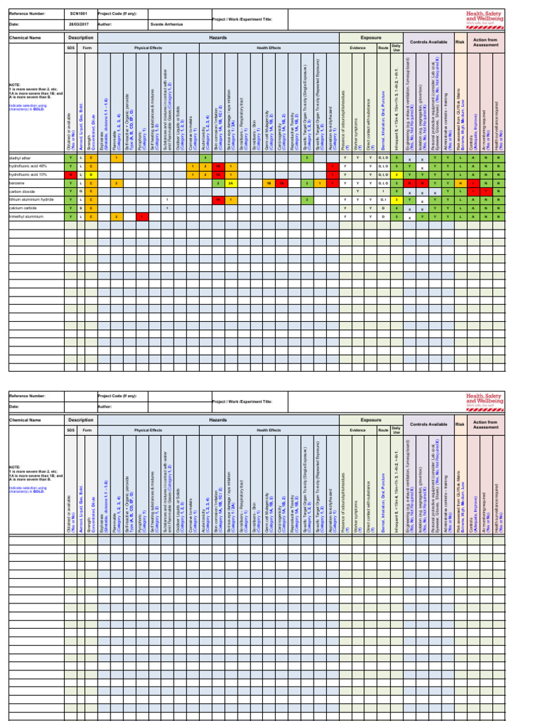Chemical Risk Assessment 1 | PDF | Toxicity | Personal Protective Equipment
